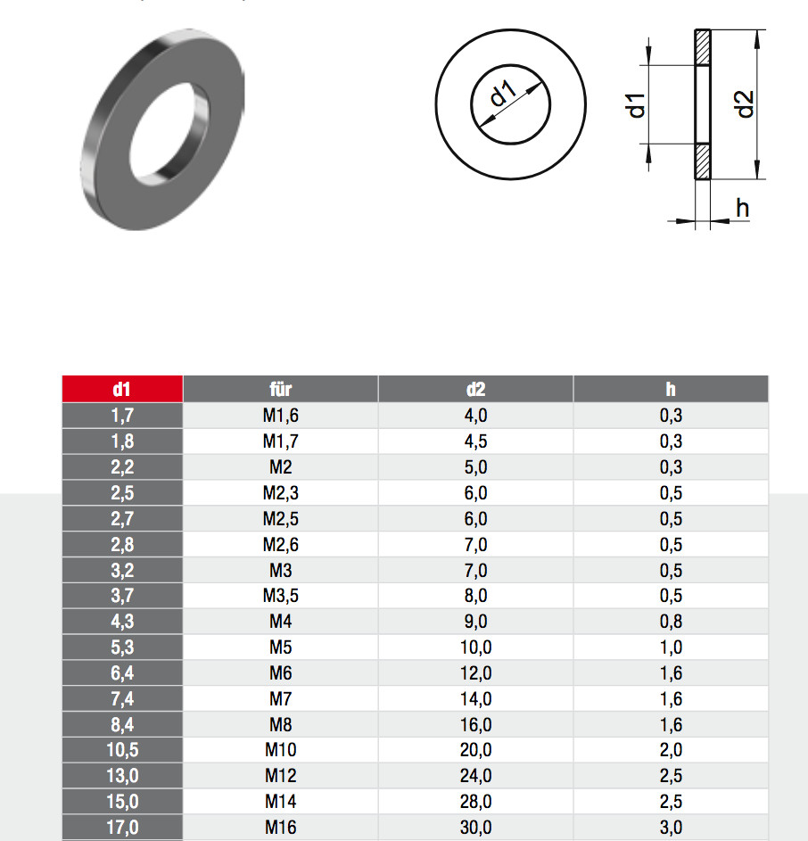 10 25 100 x Edelstahl Unterlegscheibe DIN125 M3 - 16 V2A Beilagscheibe ...