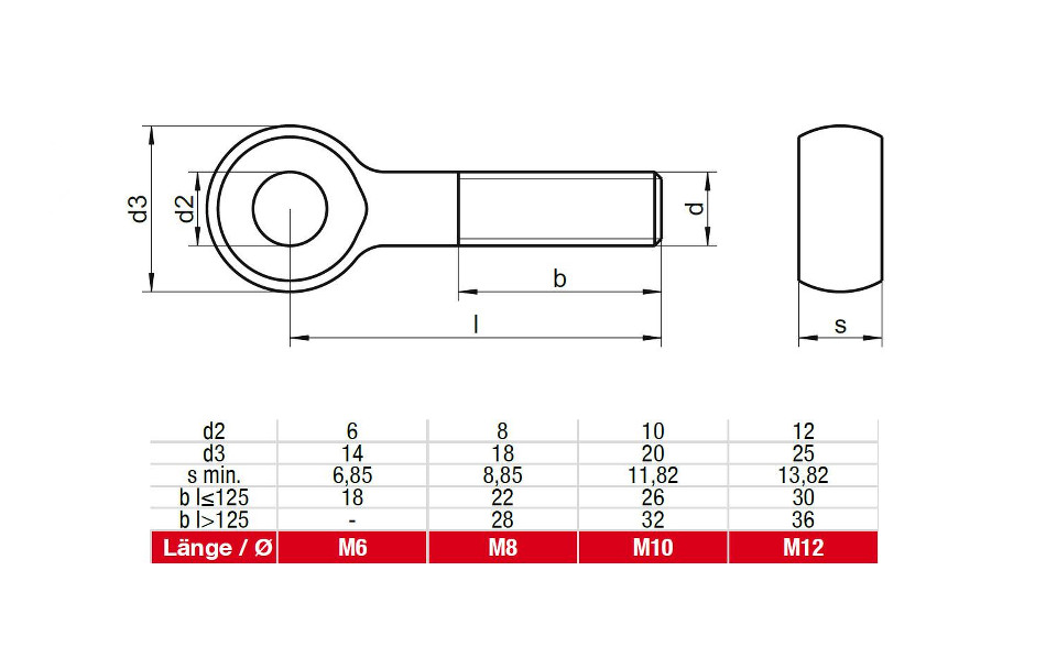 Edelstahl V2A Augenschraube DIN 444 M6 8 10 12 x 40 - 150 mm Form B metrisch | eBay