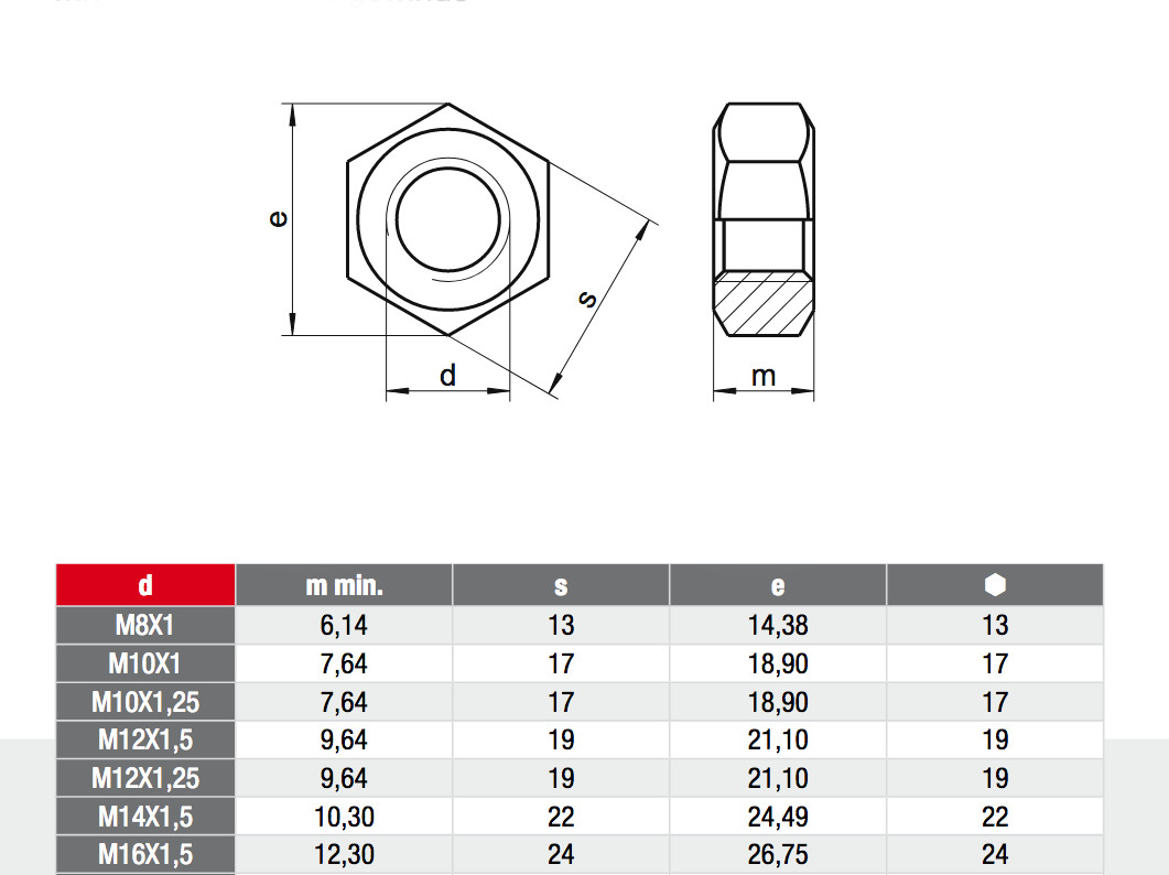 5 25 50 x Edelstahl V2A Sechskantmutter Feingewinde M 8 10 12 16 x 0,75 ...
