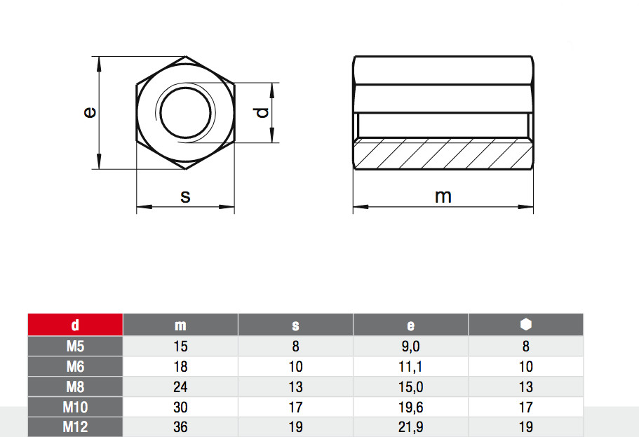 1 - 100 x Edelstahl Langmutter Sechskant M5 - M12 Gewindemuffe V2A DIN 6334 | eBay
